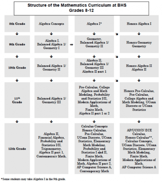 Algebra Worksheets For Grade 11